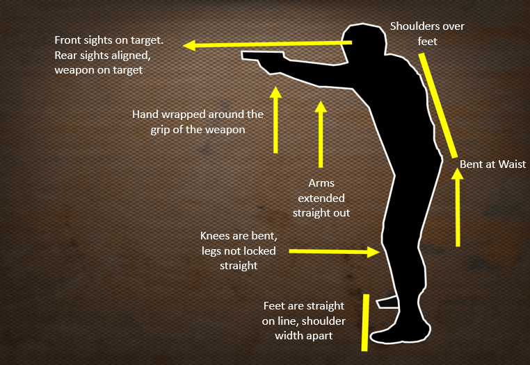 Basic Shooter Stance • Spotter Up