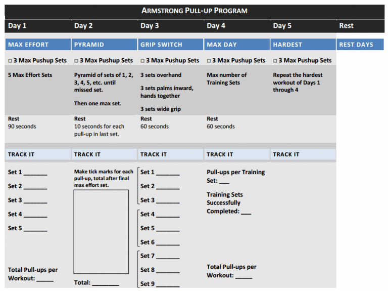 Armstrong-Pullup-Program-Printable-Tracker • Spotter Up