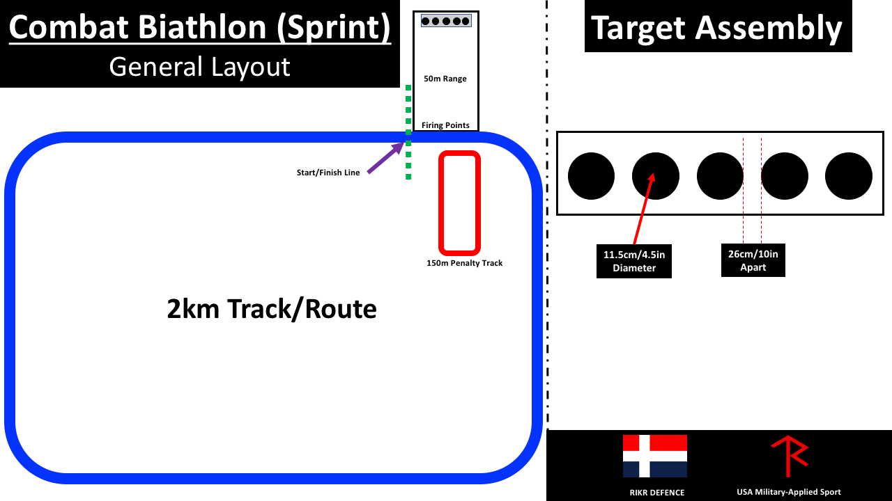 combat-biathlon-layout • Spotter Up