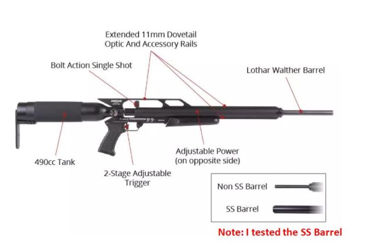 A review of: The Airforce Condor SS Air Rifle • Spotter Up