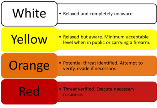 How To Increase Your Situational Awareness: 6 Tips To Be Safer from ...