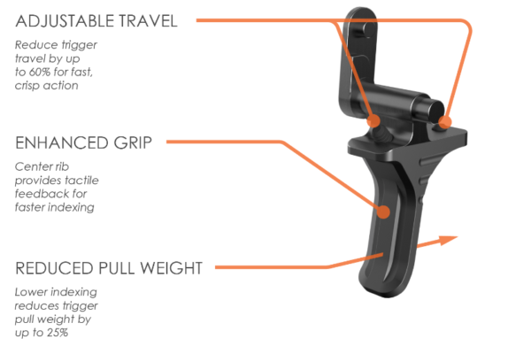 Upgrades for SIG P320 and M17 Pistols: Keres Dynamics • Spotter Up