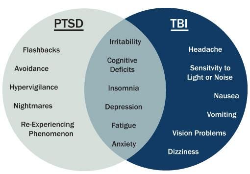 The Forever War, Living with a TBI: Part 1, Relationships • Spotter Up