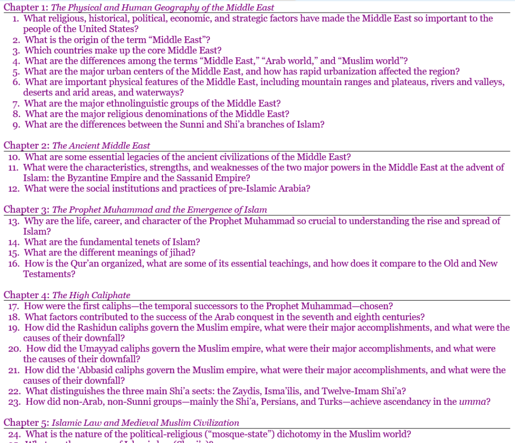 Middle East 101 – A Beginner’s Guide for Deployers, Travelers and ...