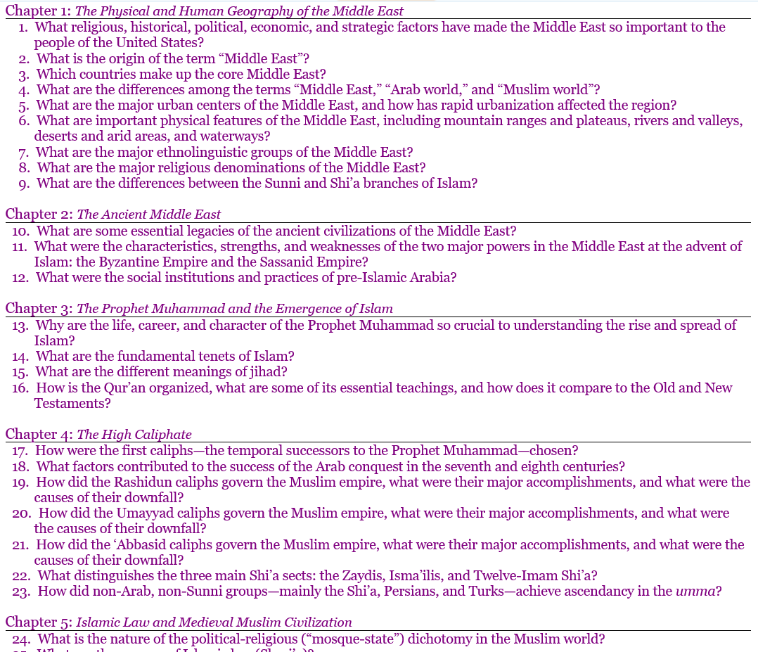 Middle East 101 – A Beginner’s Guide for Deployers, Travelers and ...