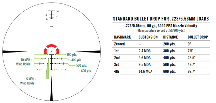 Vortex Strike Eagle 1-8X24 FFP • Spotter Up