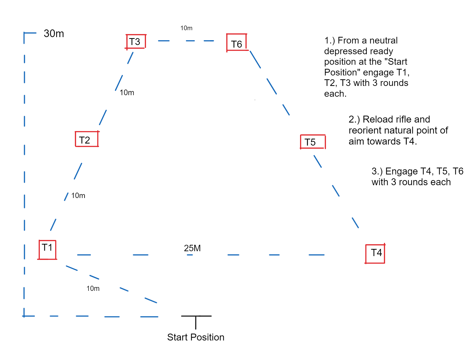 SU Drill 2 Overhead • Spotter Up