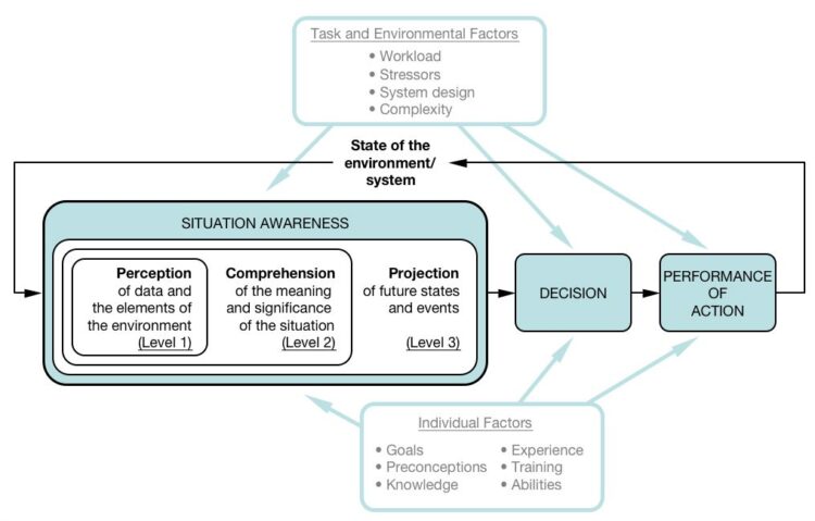 Identifying and Responding to Pre-Threat Indicators • Spotter Up