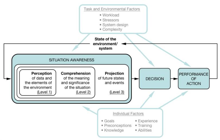 Identifying and Responding to Pre-Threat Indicators • Spotter Up