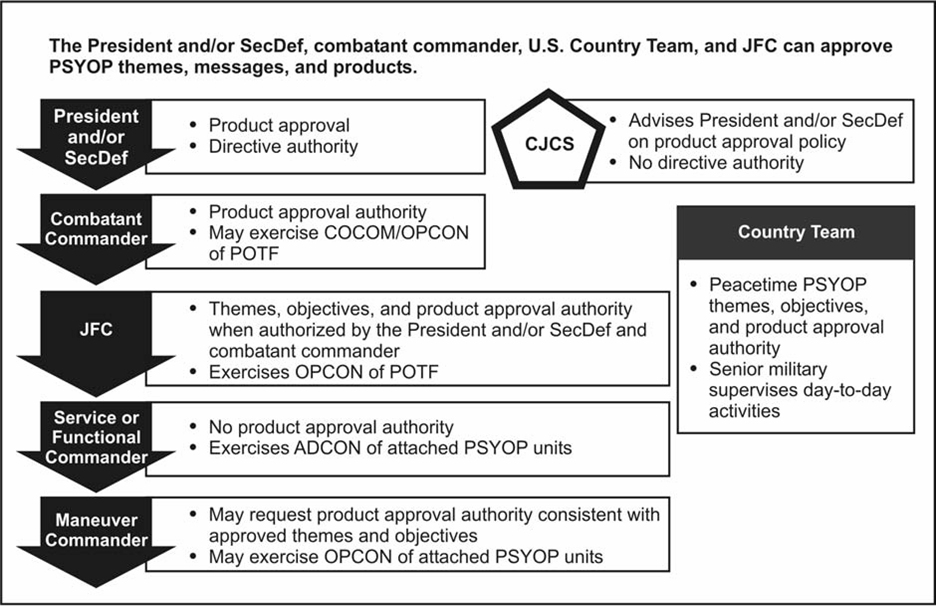 PSYOPS: Influencing Minds for a Strategic Impact • Spotter Up
