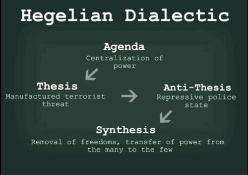 Combatting the Hegelian Dialectic • Spotter Up