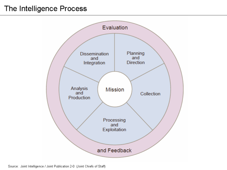Building Better Intelligence: The Essential Role of Critical Thinking ...
