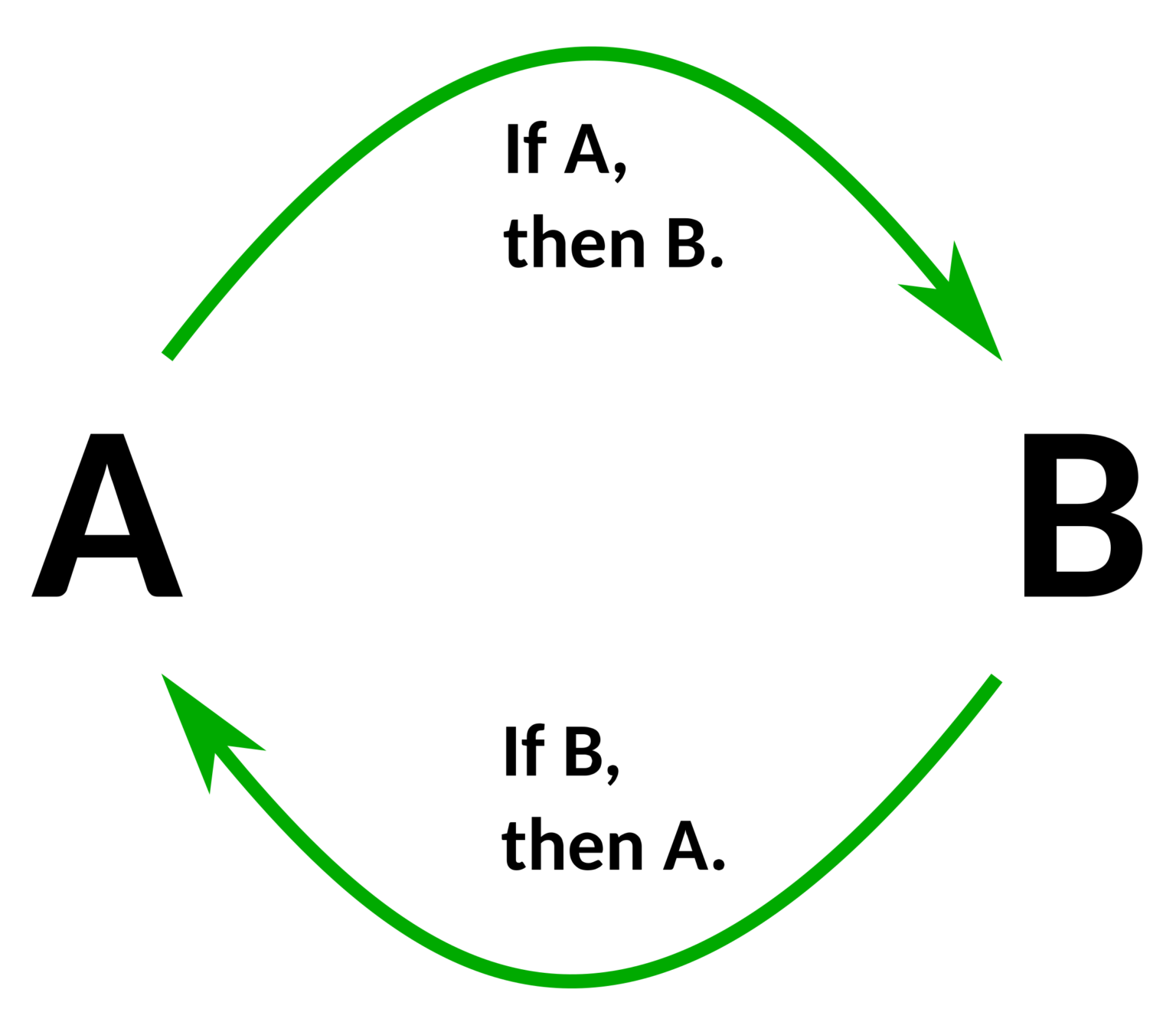Bias in the Cycle: Addressing Circular Reasoning in Intelligence ...