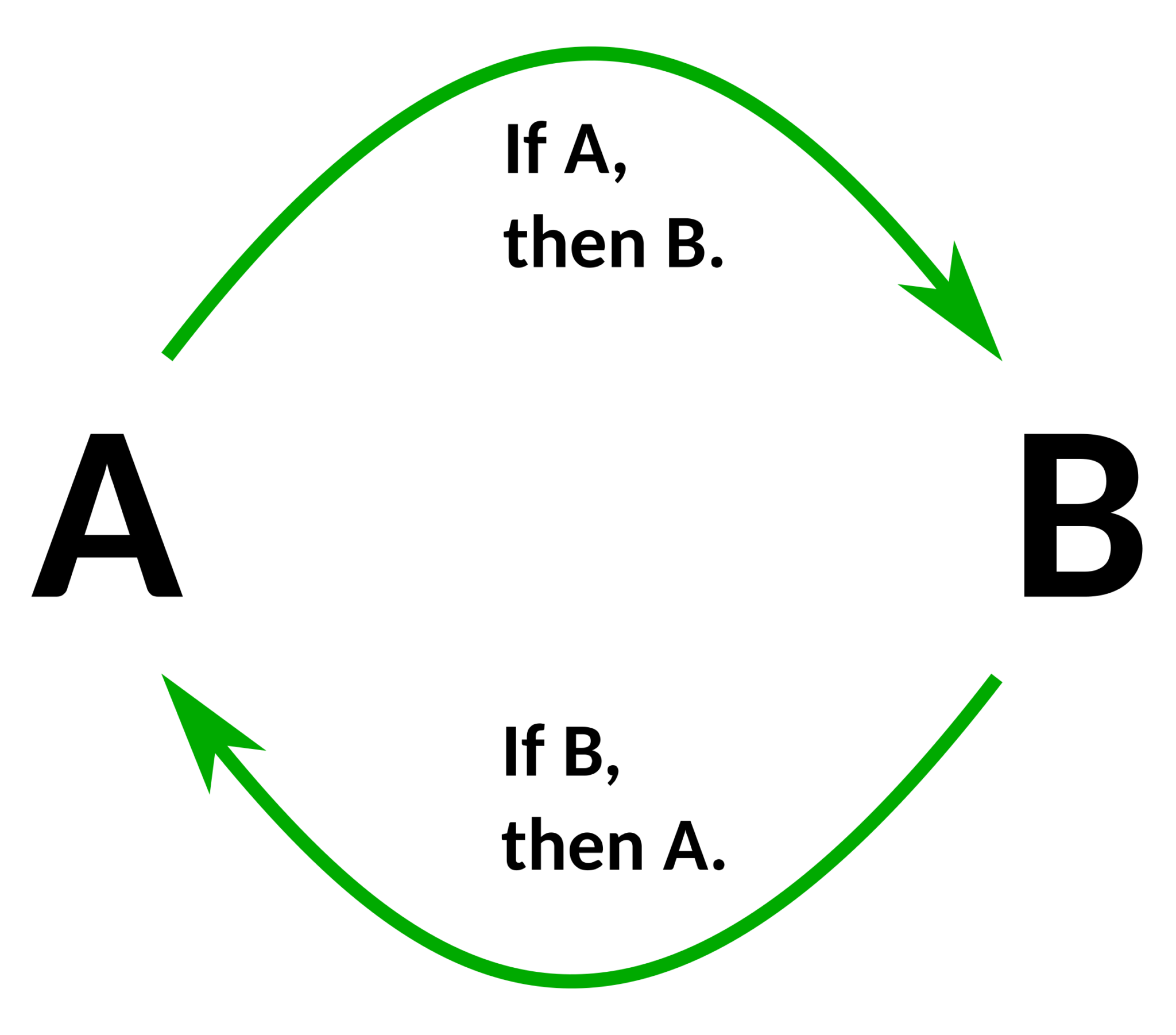 Bias in the Cycle: Addressing Circular Reasoning in Intelligence ...