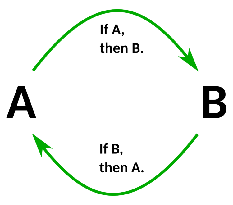 Bias in the Cycle: Addressing Circular Reasoning in Intelligence ...