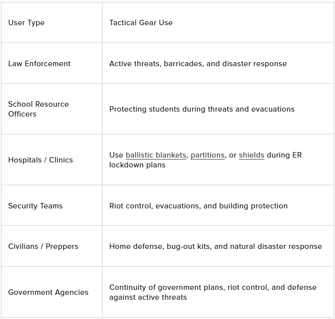 The Role of Tactical Gear in Emergency Preparedness Plans • Spotter Up